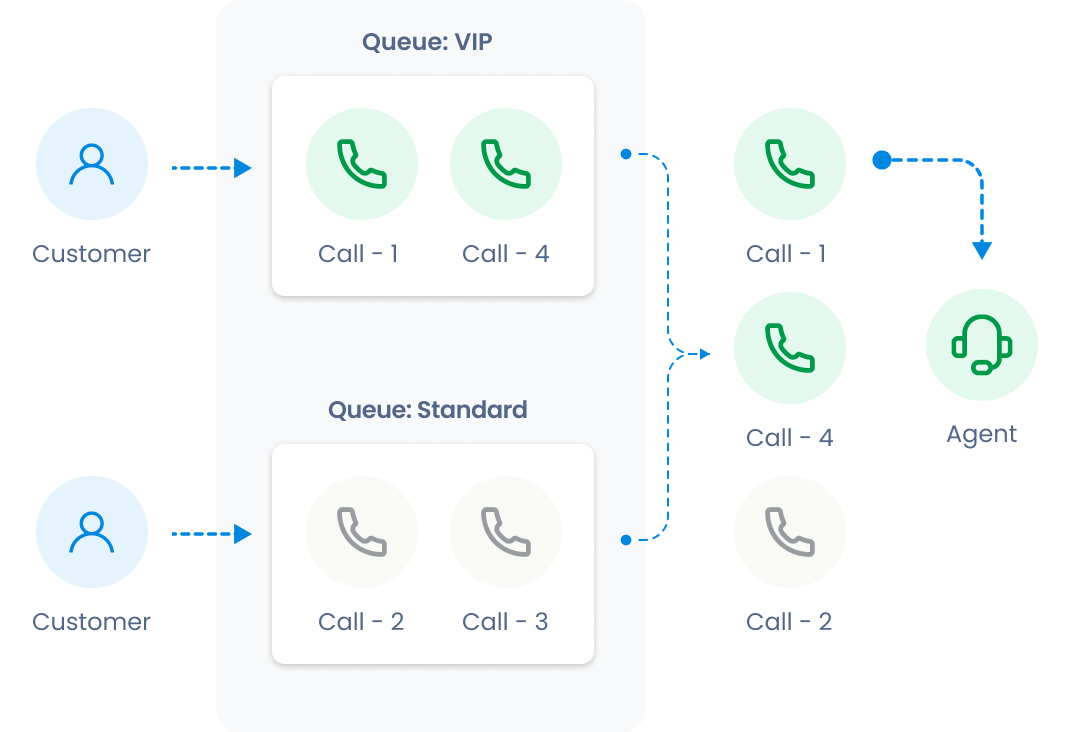 Call Center PBX Solution for On-Premises or Cloud Based | Thirdlane
